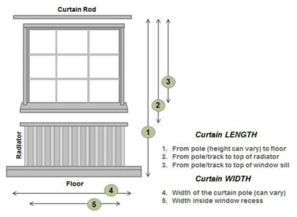 Installing Curtains: Where Do I Hang Them? - Home Tips for Women