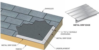 What is Drip Edge & Why It's Important - Home Tips for Women