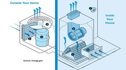Curious About the Anatomy of a Central Air Conditioner or HVAC System ...