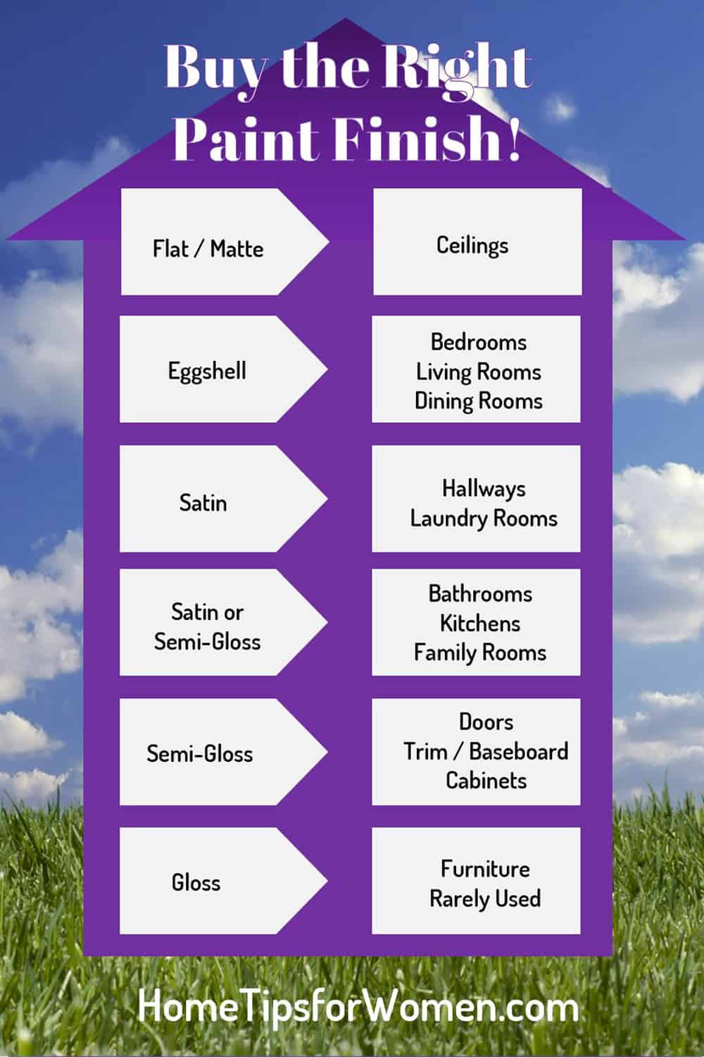 Understanding Paint Finishes: Matte, Eggshell, Satin ... - Home Tips ...