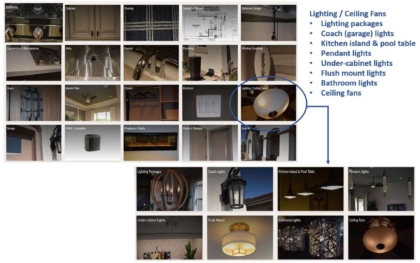 What is a Builder Design Center? - Home Tips for Women