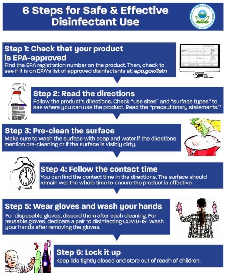 Cleaning, Sanitizing or Disinfecting: It's Confusing - Home Tips for Women