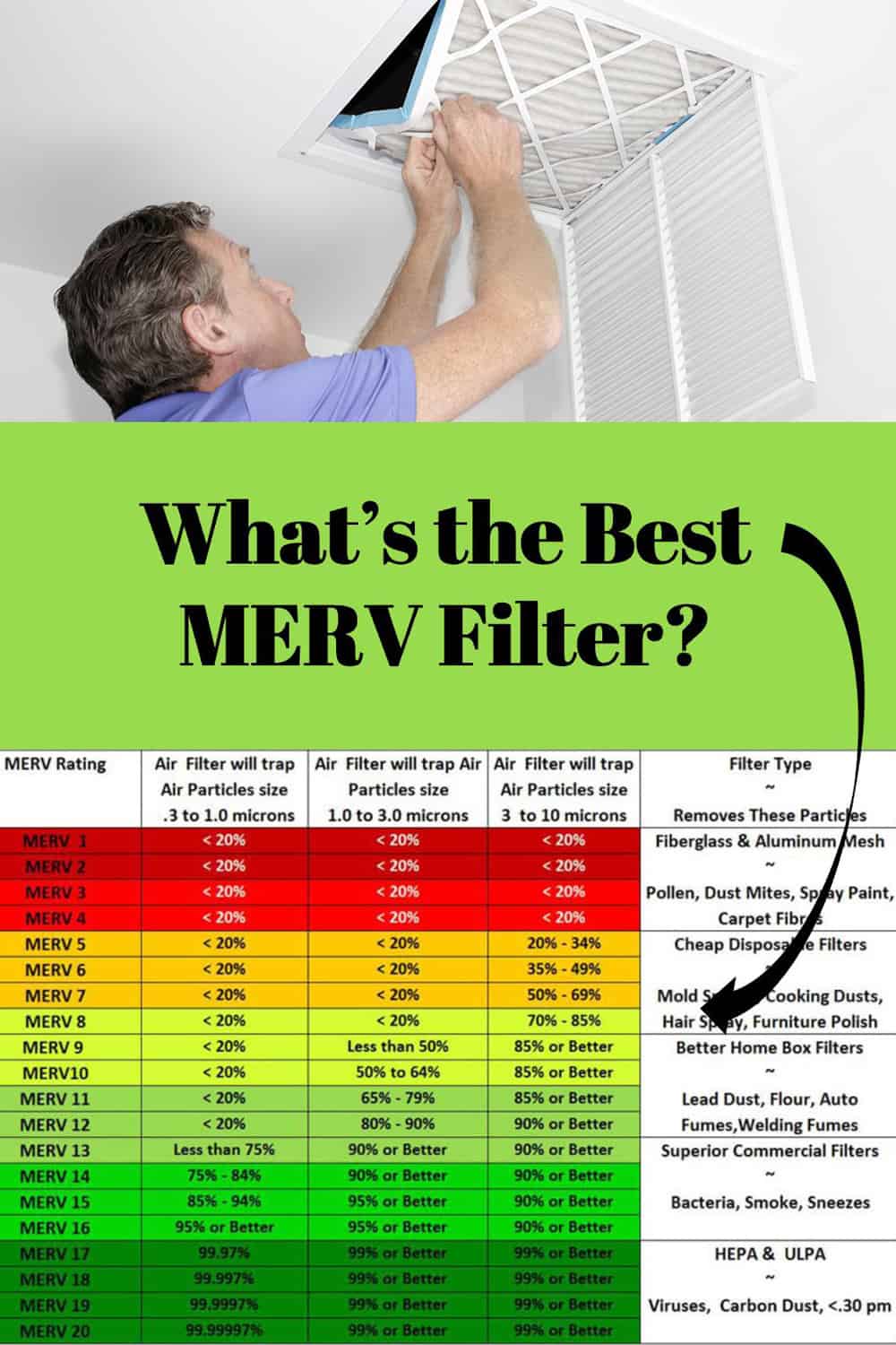 MERV Rating or Minimum Efficiency Reporting Value