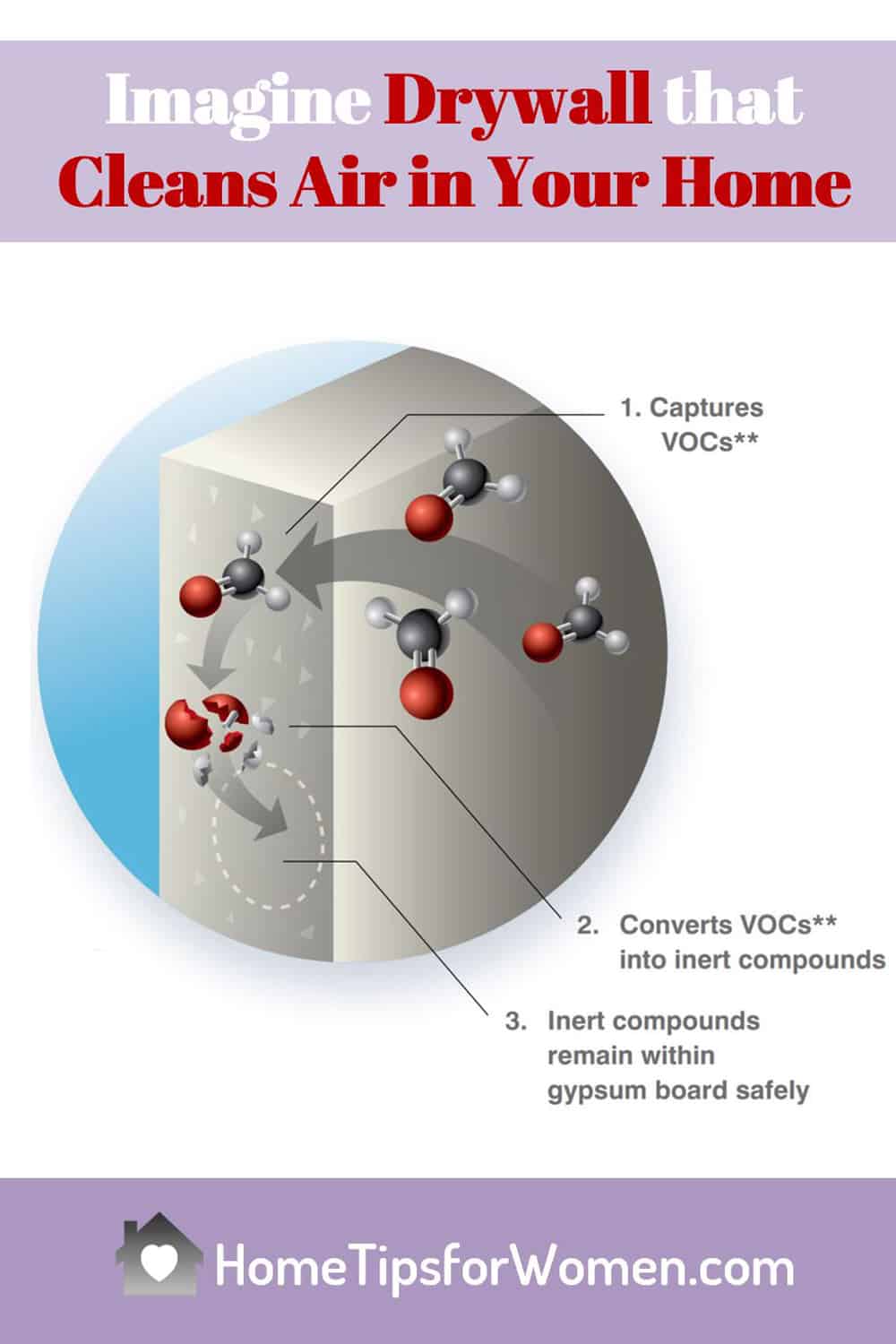 9 Types of Drywall & How They're Used - Home Tips for Women