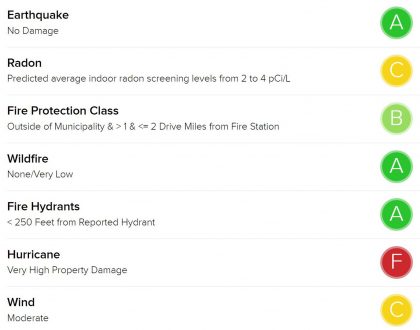 Tomorrow's Housing Trends & Challenges - Home Tips for Women