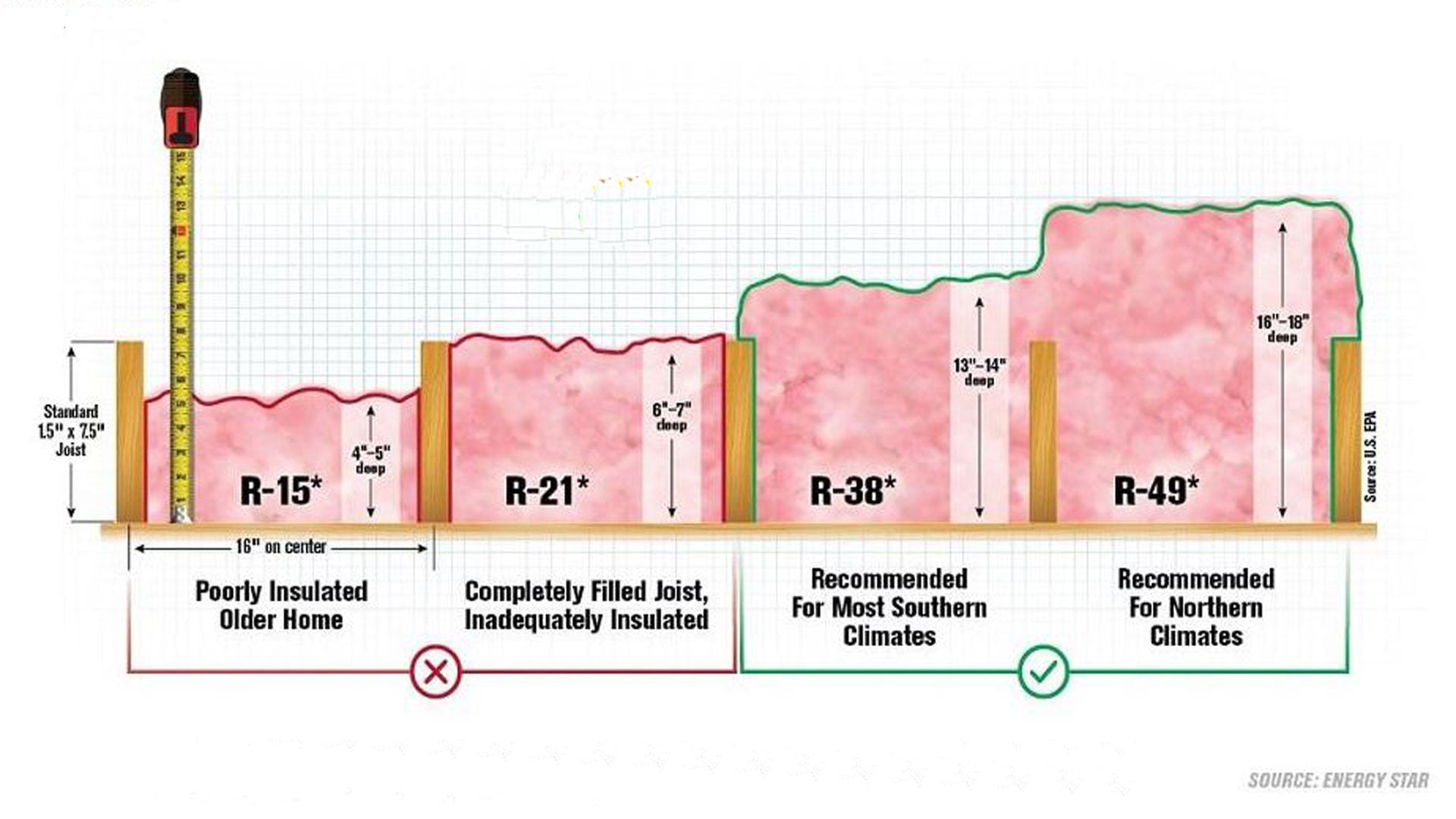 R-Value to Keep You Warm - Home Tips for Women