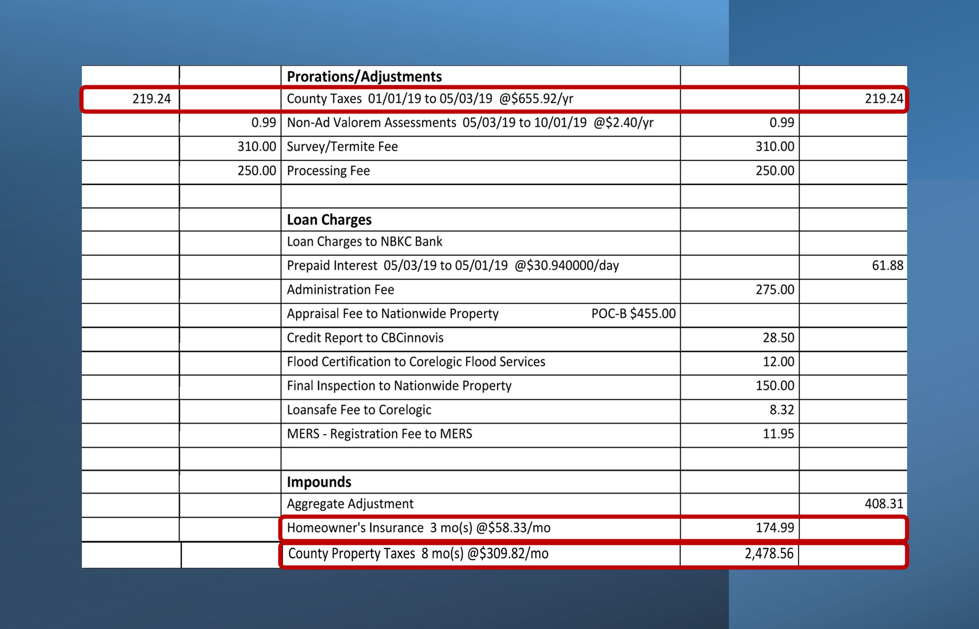 Escrow Accounts: What They Are? Do You Need One? - Home Tips for Women