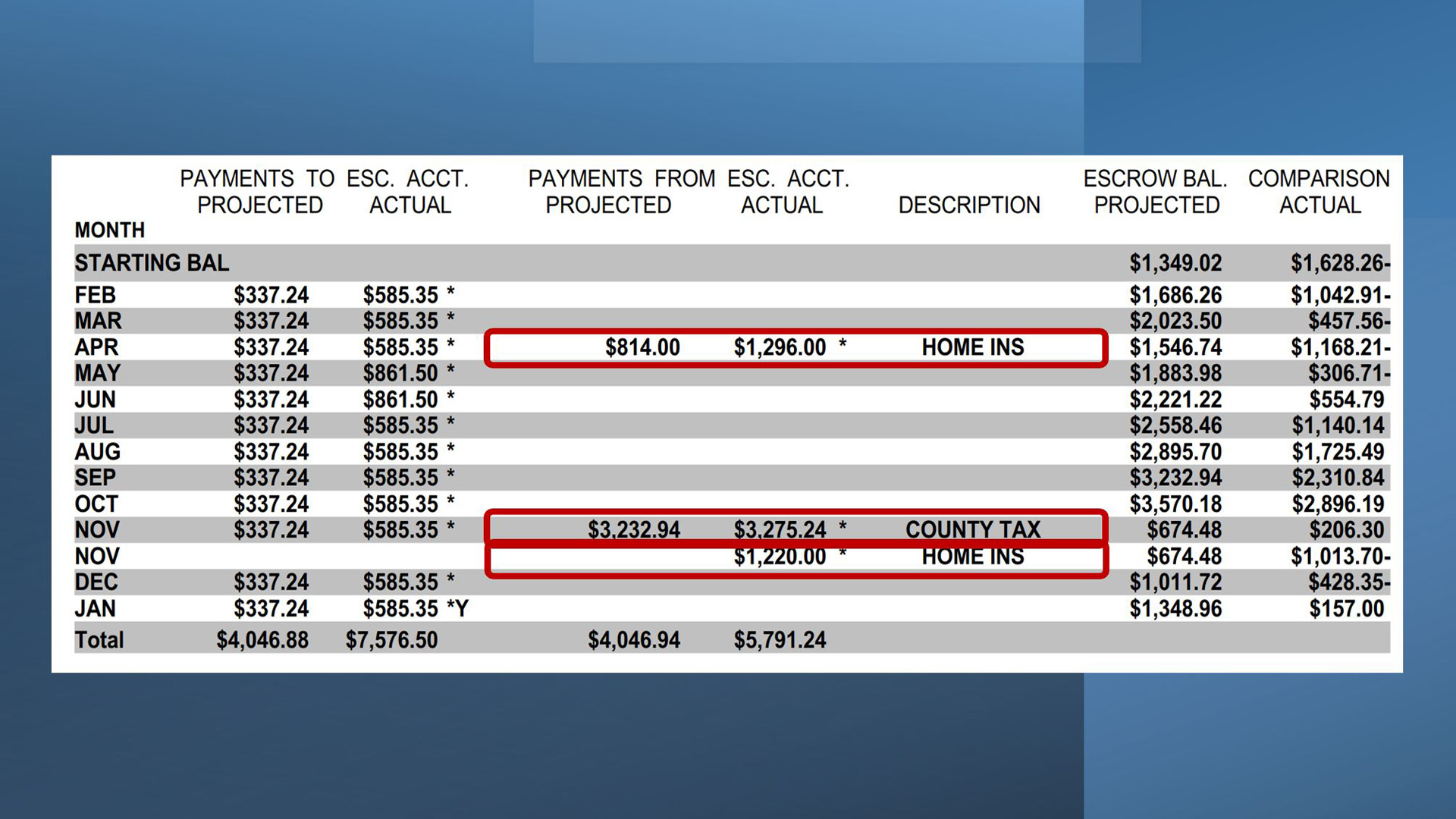 Escrow Accounts: What They Are? Do You Need One? - Home Tips for Women