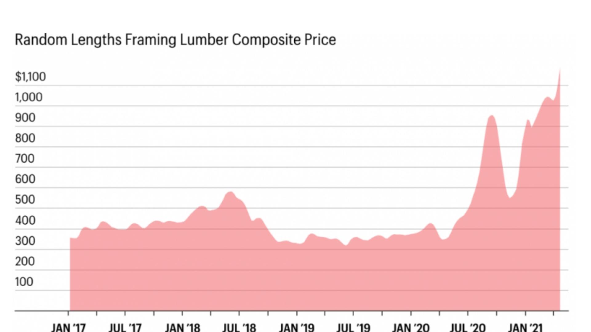 Why Skyrocketing Home Insurance Rates are Shocking and Scary - Home ...