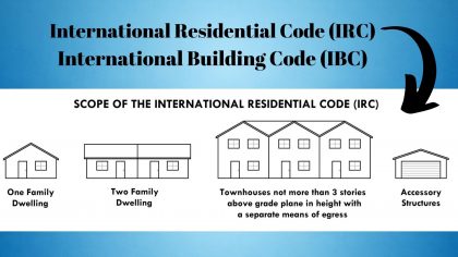 How Climate Changes Will Affect Home Construction - Home Tips for Women