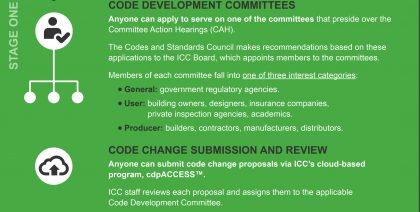 How Climate Changes Will Affect Home Construction - Home Tips for Women